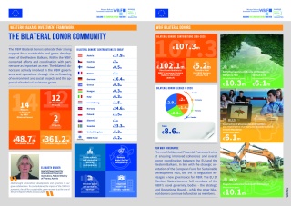 Western Balkans Investment Framework